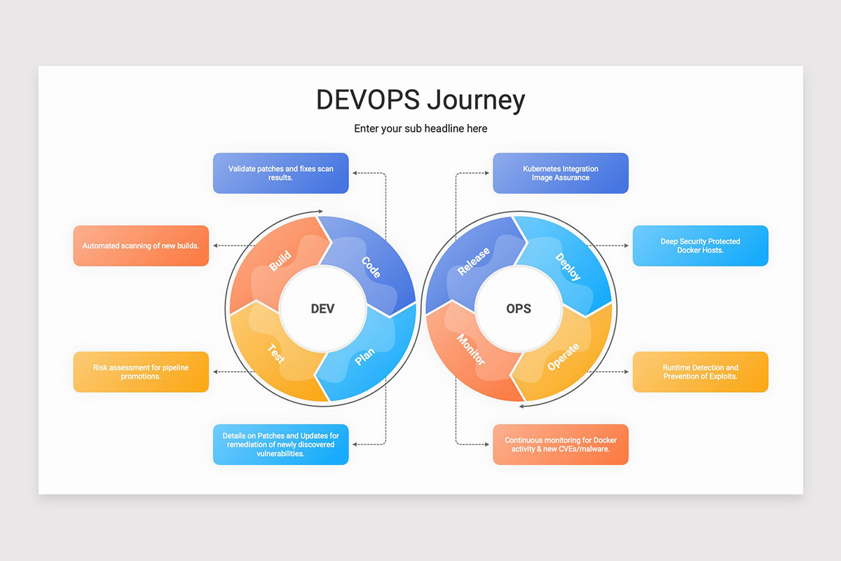 DevOps Journey Google Slides Template | Nulivo Market